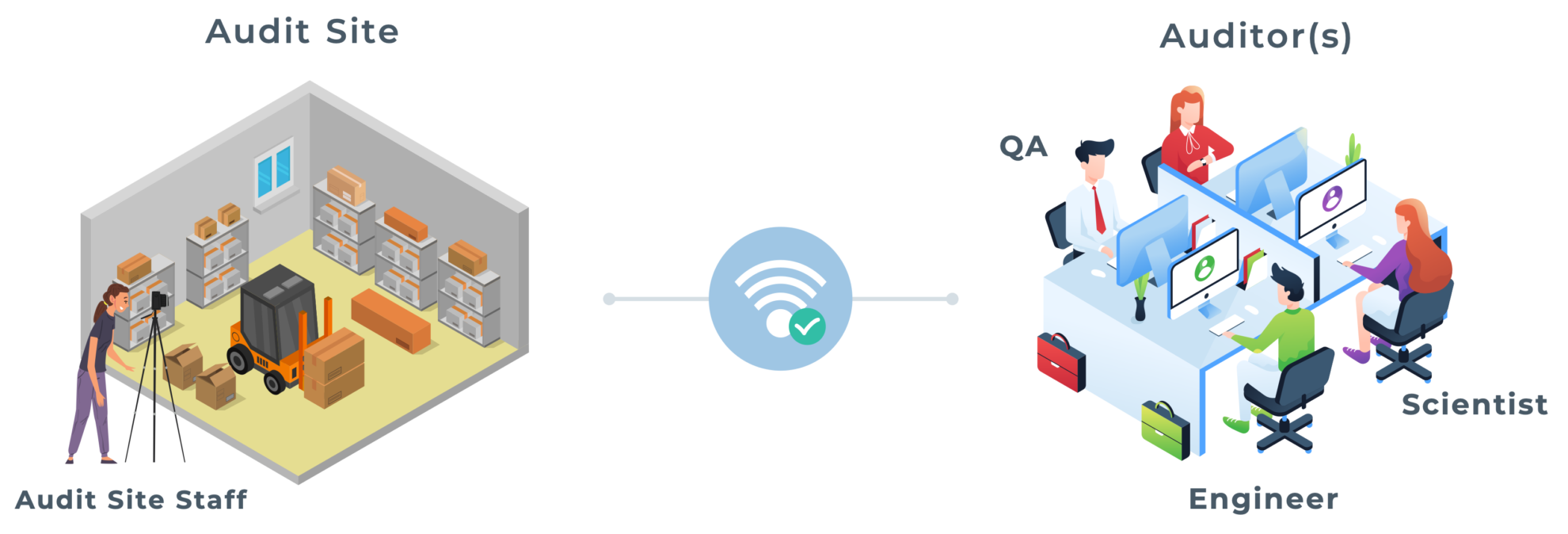 Quality & Compliance – OQSIE